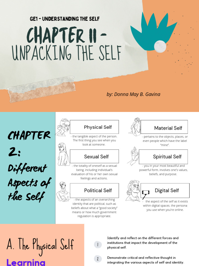 Ge1 Module6 Physical-Self | PDF | Self Esteem | Beauty