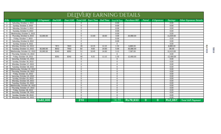 Delivery Earnings Summary Report | PDF