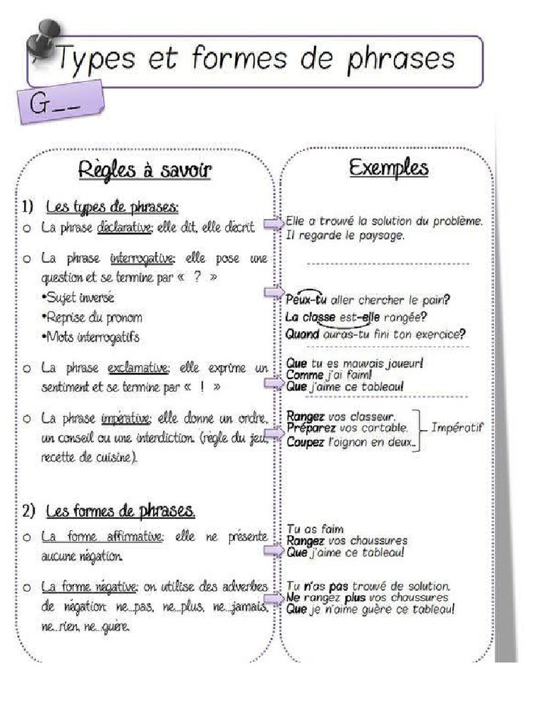 Types Et Formes de Phrases | PDF