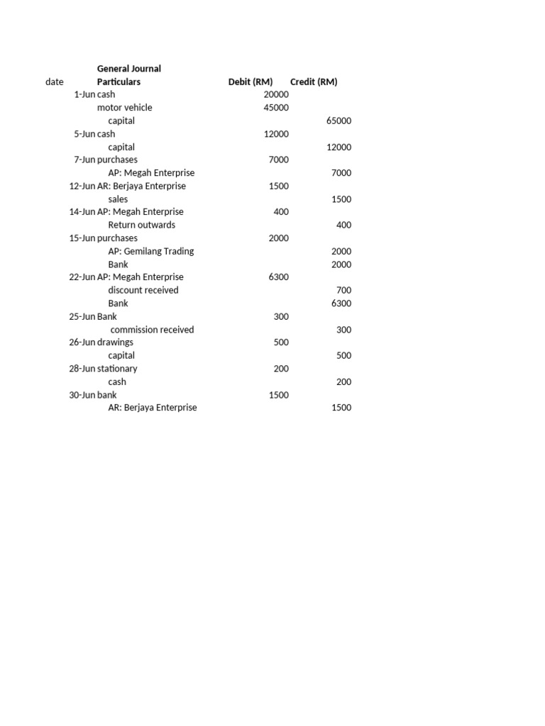 TB Tutorial | PDF | Debits And Credits | Corporate Jargon