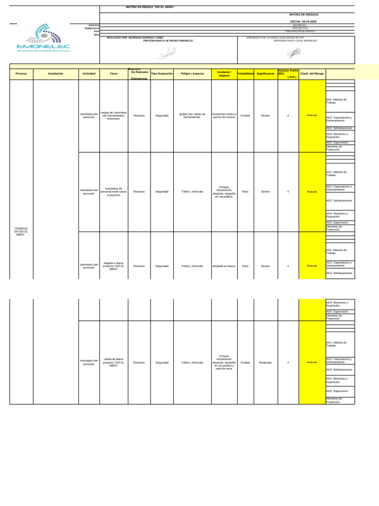 Matriz de Riesgo El Abra | PDF | Licencia de conducir