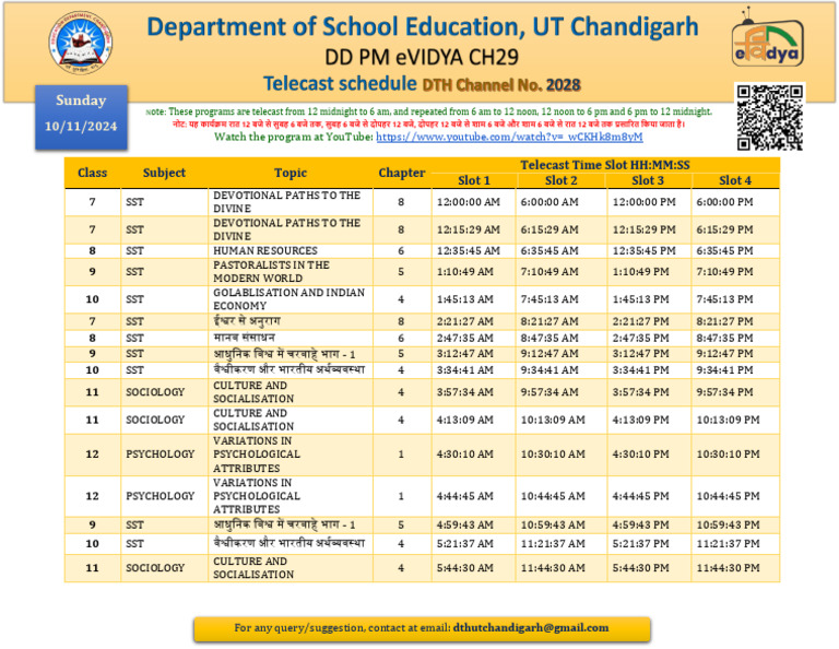 10.11.2024 DD PM EVIDYA CH29 Transmission | PDF