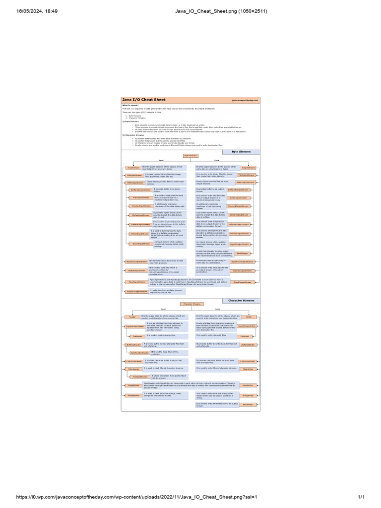 Java IO Cheat Sheet | PDF