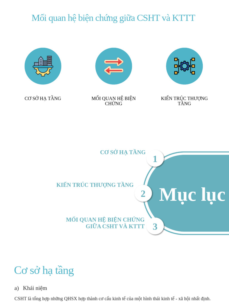 Mối Quan Hệ Biện Chứng Giữa CSHT Và KTTT - Nhóm 12 - Gep33 - CT1 | PDF