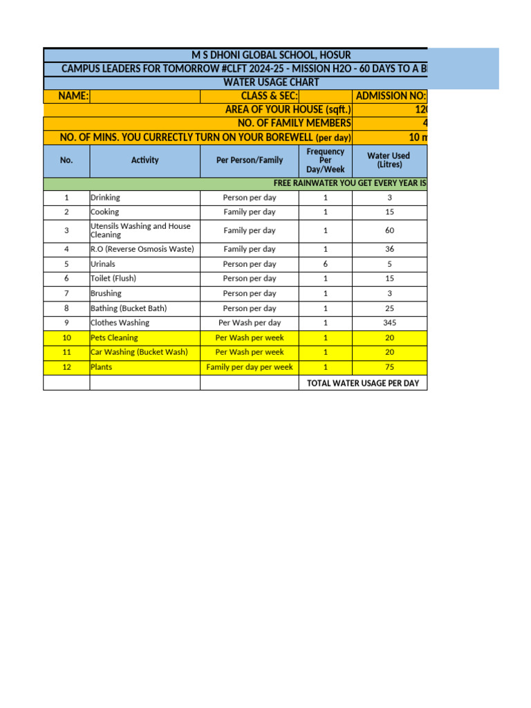 Water Usage Tracking for Families | PDF | Sanitation | Domestic Implements