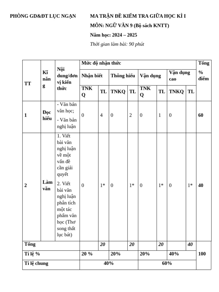 VĂN 9. MA TRẬN- KNTT | PDF
