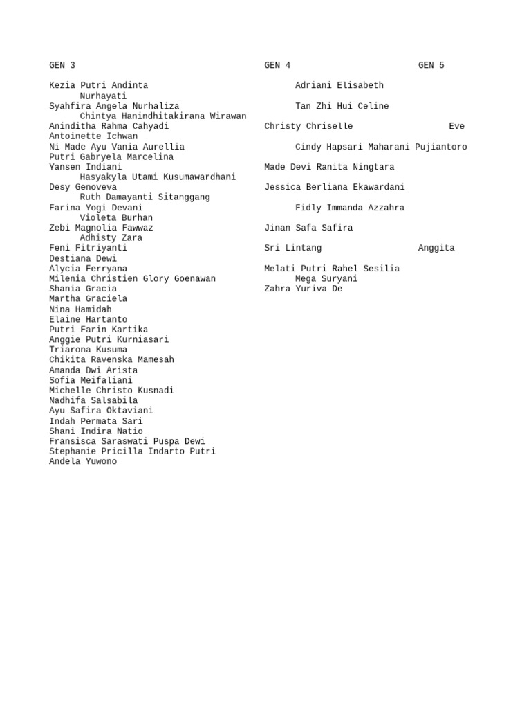 JKT48 Generation 4 Members List | PDF