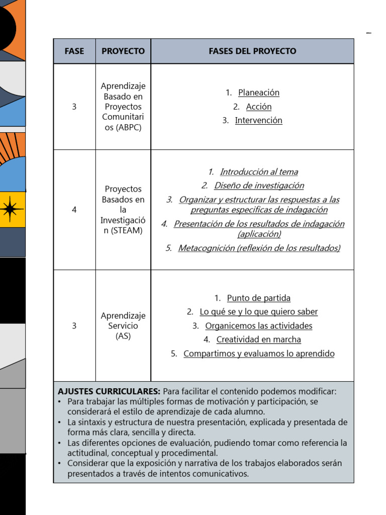 Fases de Proyectos NEM | PDF