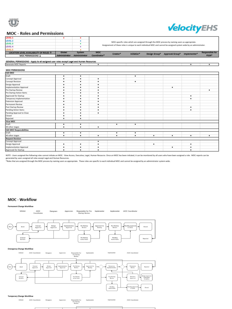 MOC Administration Guide | PDF