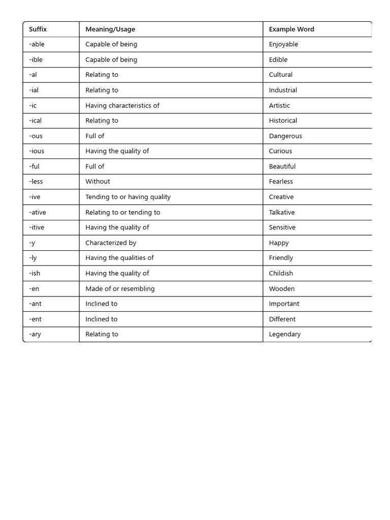 Common Suffixes and Their Meanings | PDF | Language Arts & Discipline