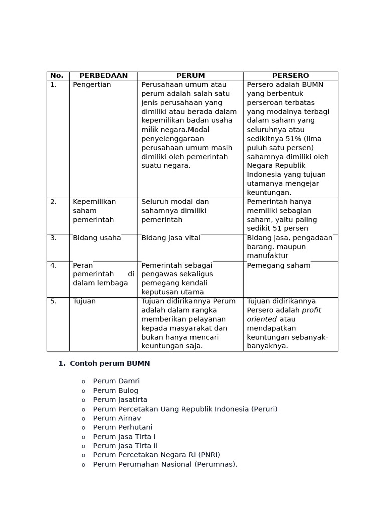 Perbedaan Perum dan Persero BUMN | PDF