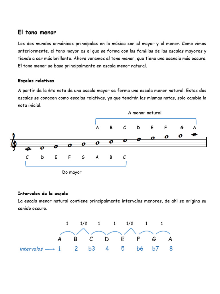 Armonía en Tono Menor: Escalas y Acordes | PDF | Escala (música ...