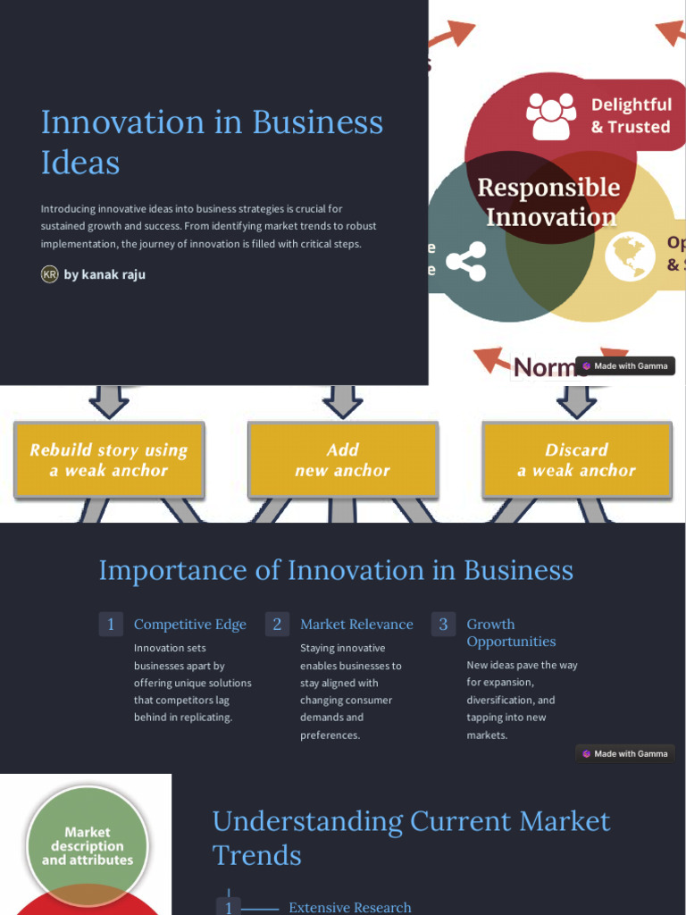Innovation in Business Ideas | PDF | Innovation | Brainstorming