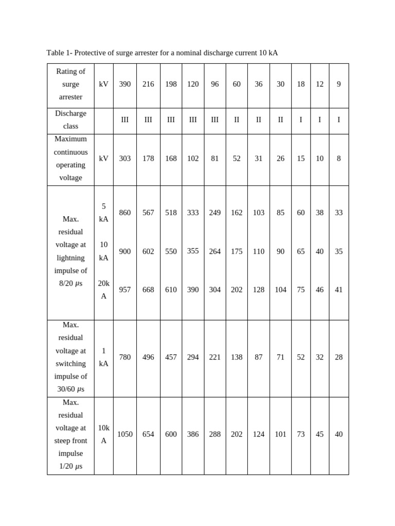 Table Collection | PDF | Manufactured Goods | Power Engineering