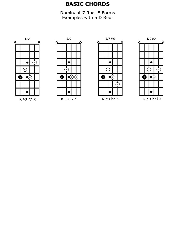 2 Basic - Jazz - Chords Dominant 7th Root 5 | PDF
