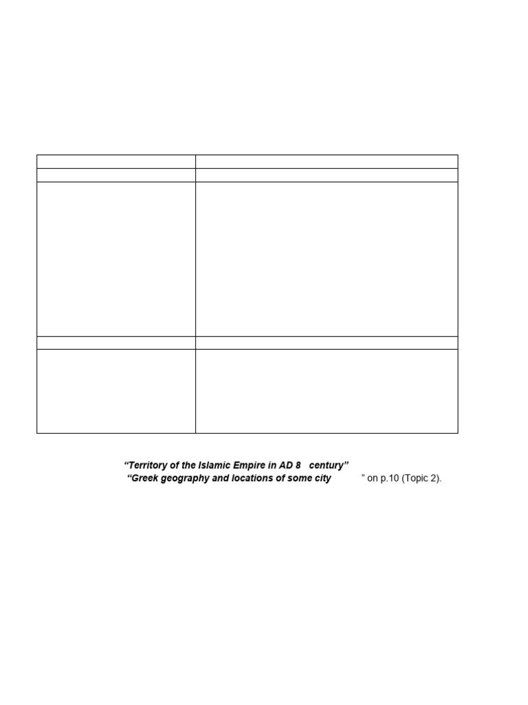 S1 History Exam Revision Notes 2023-2024 | PDF