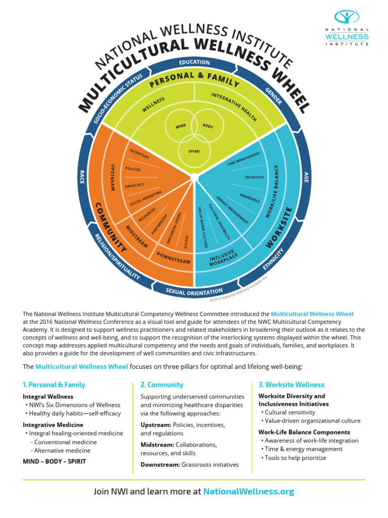 Multicultural Wellness Wheel Guide | PDF | Self-Improvement | Science ...