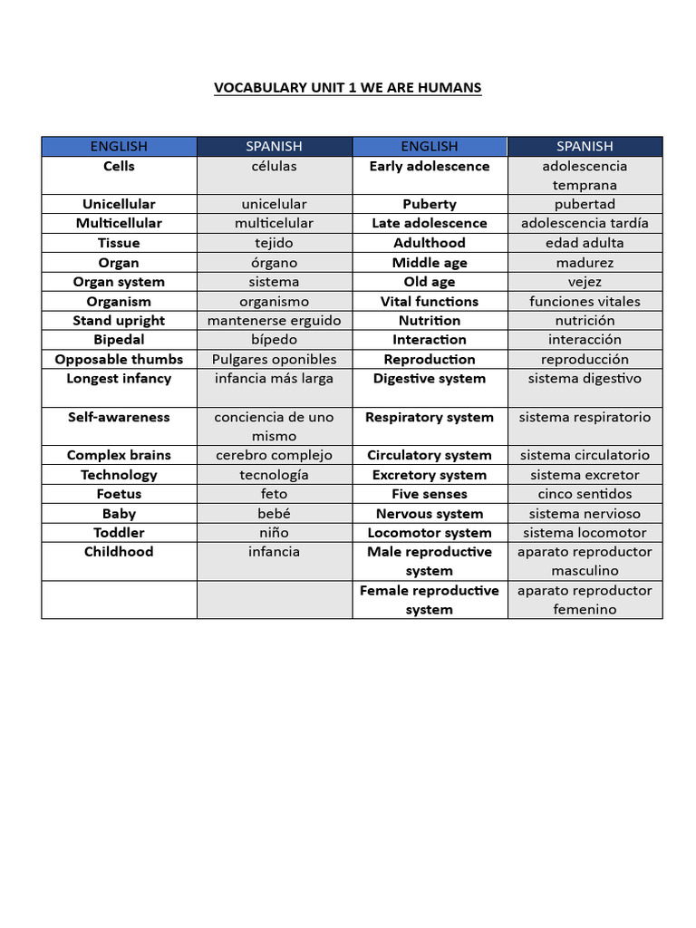 Vocabulary Unit 1 We Are Humans-1 | PDF