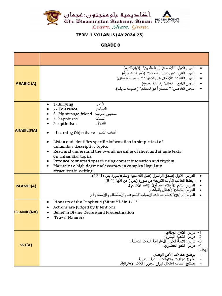 TERM 1 SYLLABUS - GRADE 8 - Updated | PDF | Drawing | Analysis