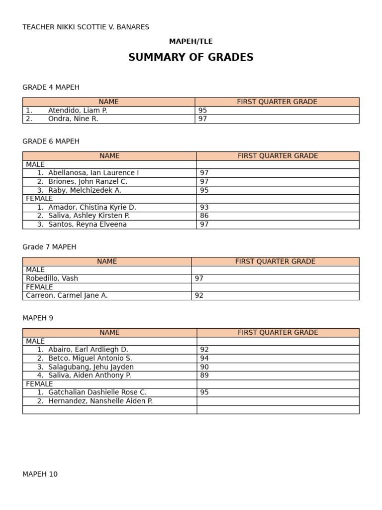 GRADE TLE and MAPEH | PDF