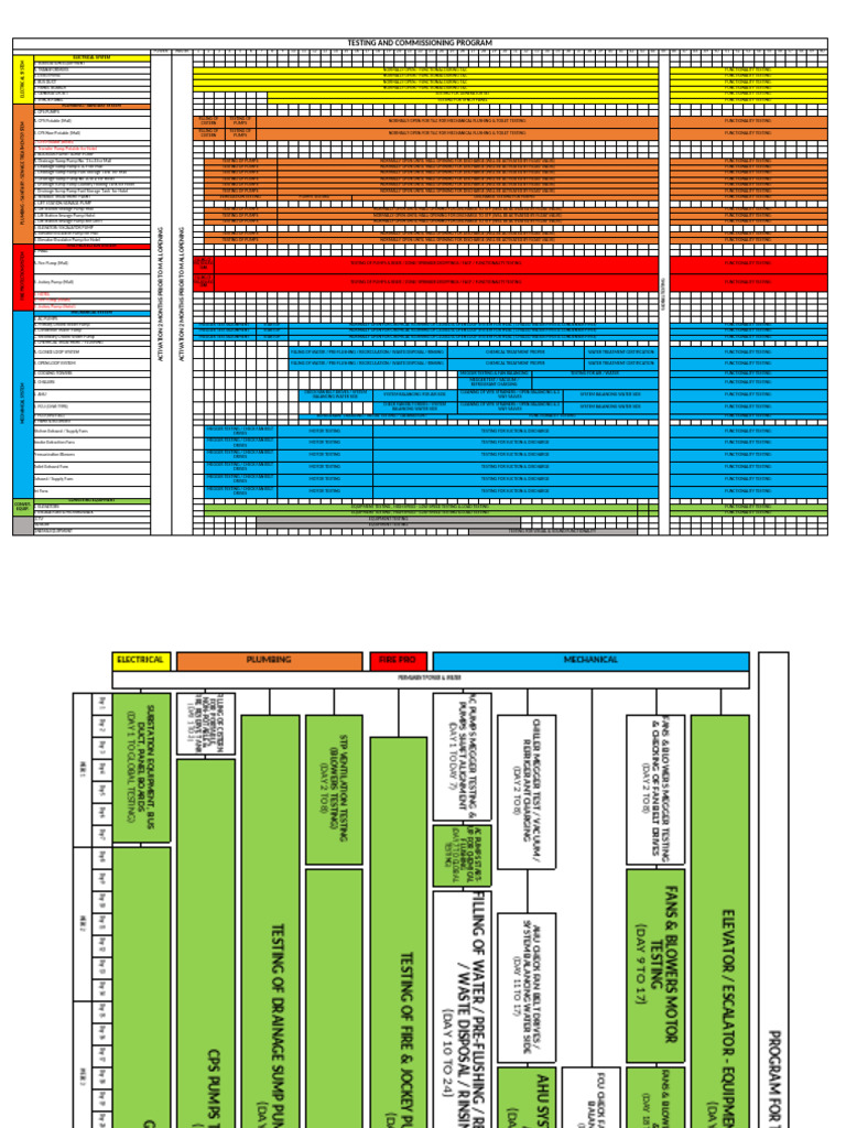 Testing and Commissioning Program | PDF | Pumping Station | Pump