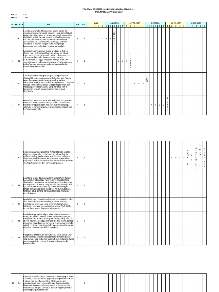 Promes KLS 4 Kurikulum Merdeka | PDF
