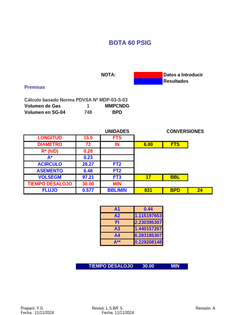 Anexo IV Bota 60 psig | PDF