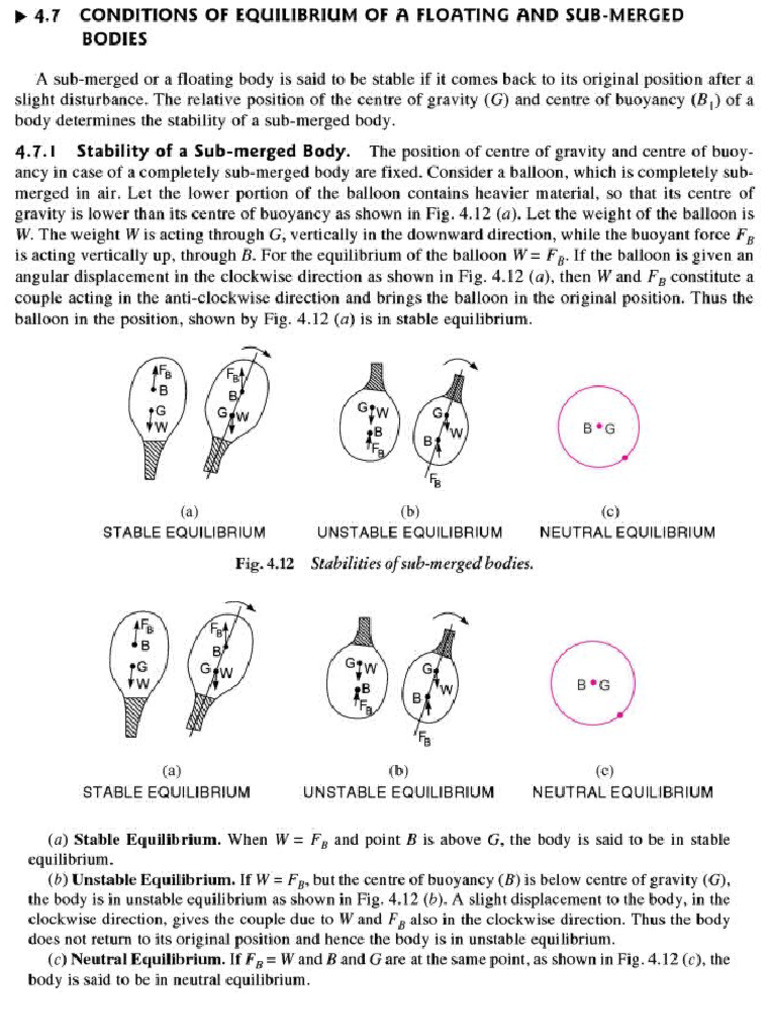 Stability of Floating Bodies-II | PDF