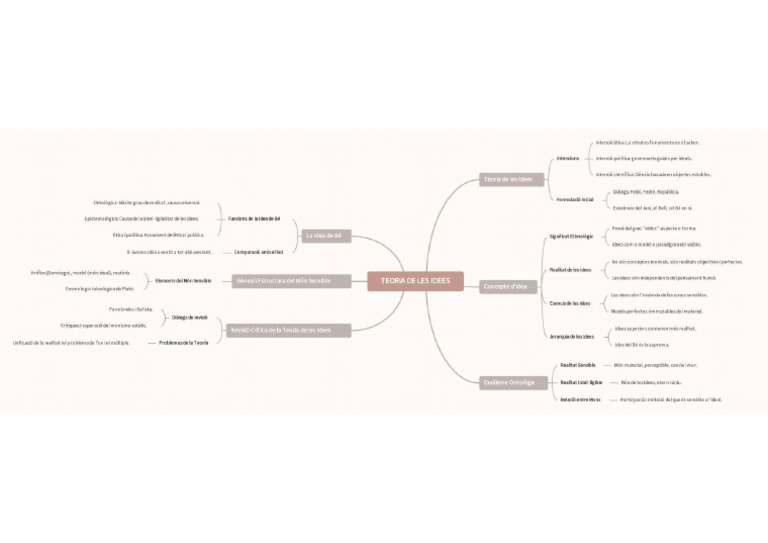 Teoria de Les Idees | PDF