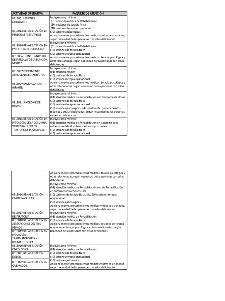 Paquete de Atención Discapacidad | PDF | Terapia física | Terapia ...