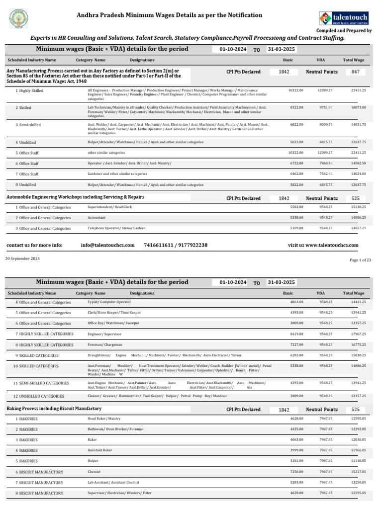 AP Minimum Wages Details - 1st Oct 2024 - 31st March 2025 | PDF ...