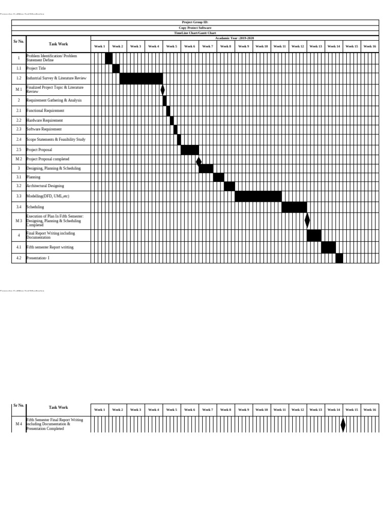 Timeline Chart of 6 TH Sem | PDF | Computer Engineering | Computer Science