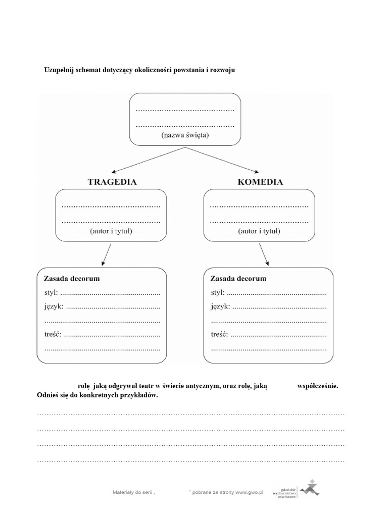 Antyk Karta 1 Teatr Grecki Gotowe PDF | PDF