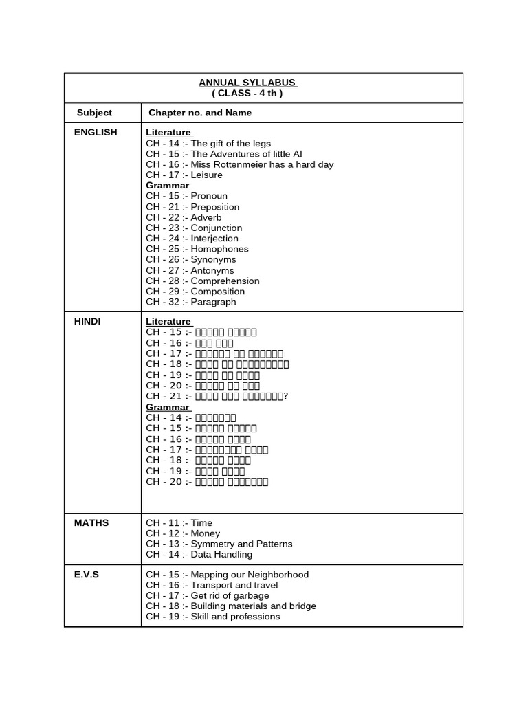 Annual Syllabus (Class - 4 TH) | PDF