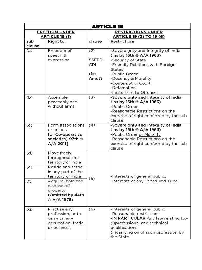 Article 19 | PDF