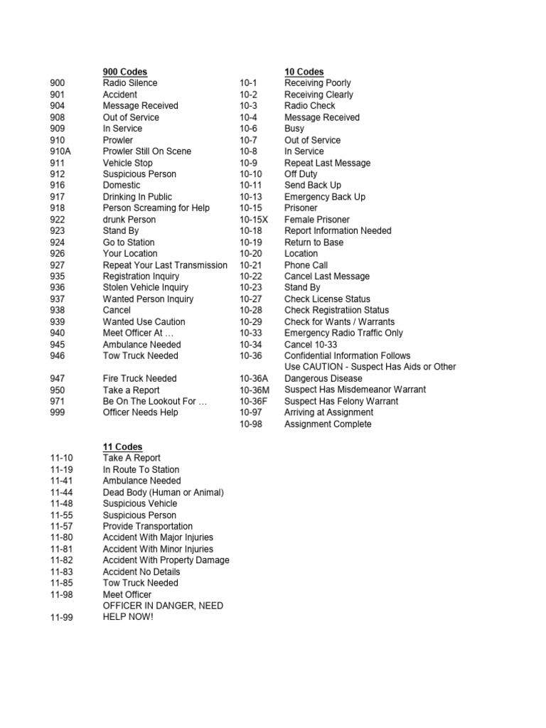 Police 900 Codes 10 Codes and 11 Codes | PDF | Vehicles | Emergency Services