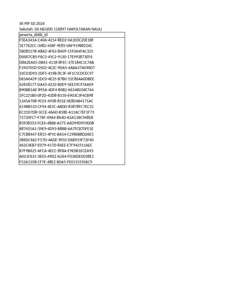 PIP-Sekolah-SD NEGERI 116897 HAPOLTAKAN NAULI-Tahun-2024-sd-Semua Tahap-Semua Status Cair ...