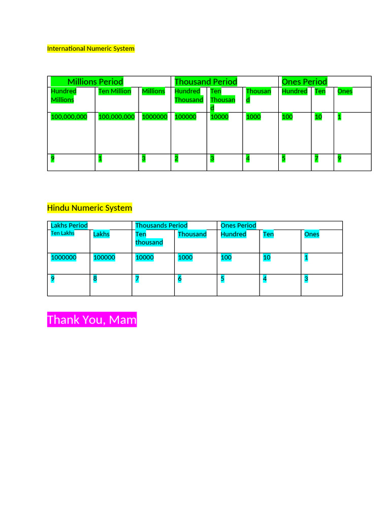 Numeric System | PDF