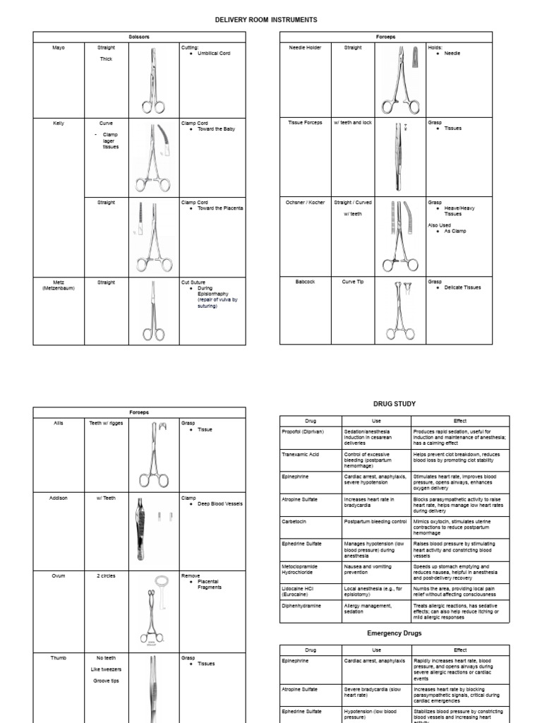Delivery Room Instruments and Drugs | PDF | Childbirth | Heart