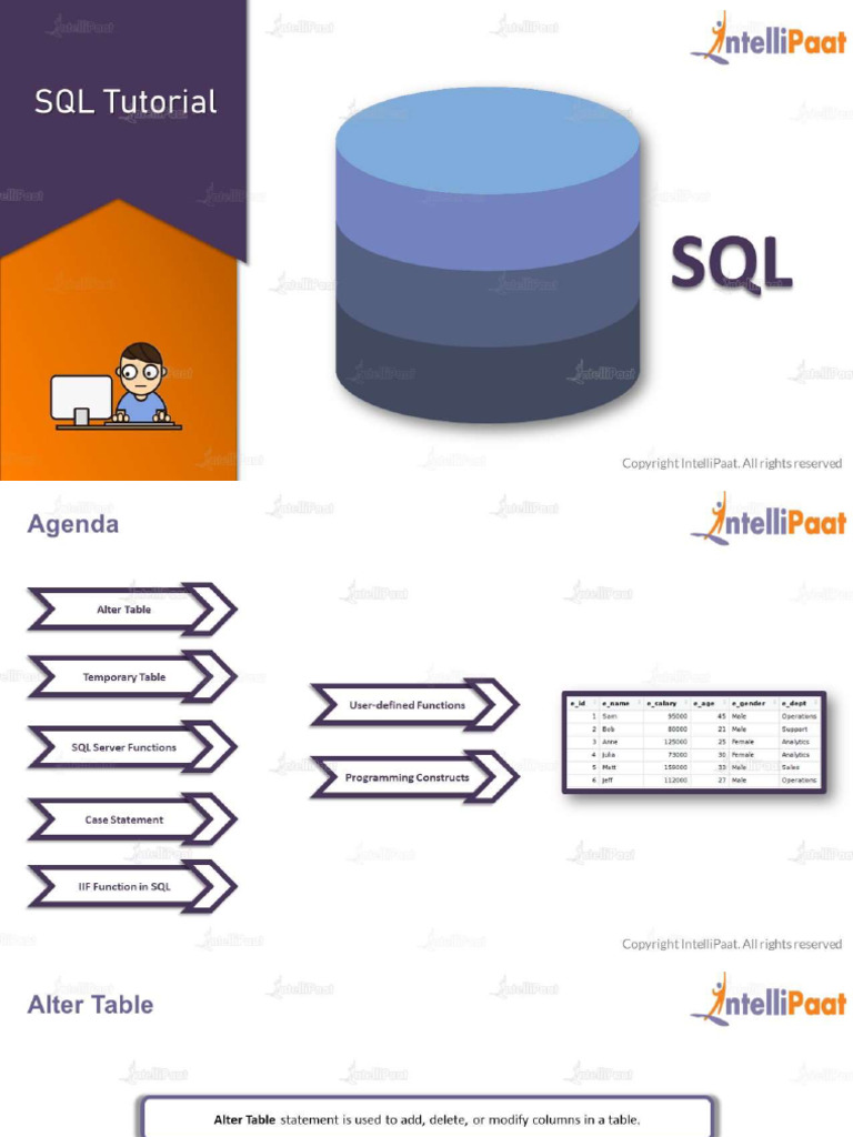 MSSQL Module 4 | PDF