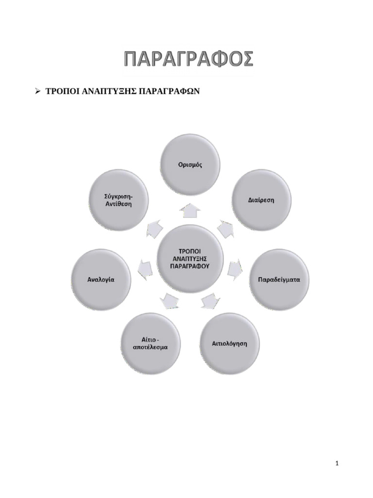 ΤΡΟΠΟΙ ΑΝΑΠΤΥΞΗΣ ΠΑΡΑΓΡΑΦΟΥ | PDF