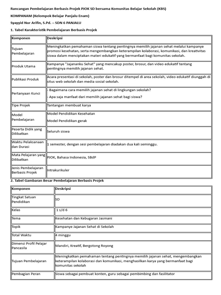 PROJEK KBS 3.1.c.2. Kuatkan Pemahaman - Merancang Pembelajaran Berbasis Projek Dengan Komunitas ...