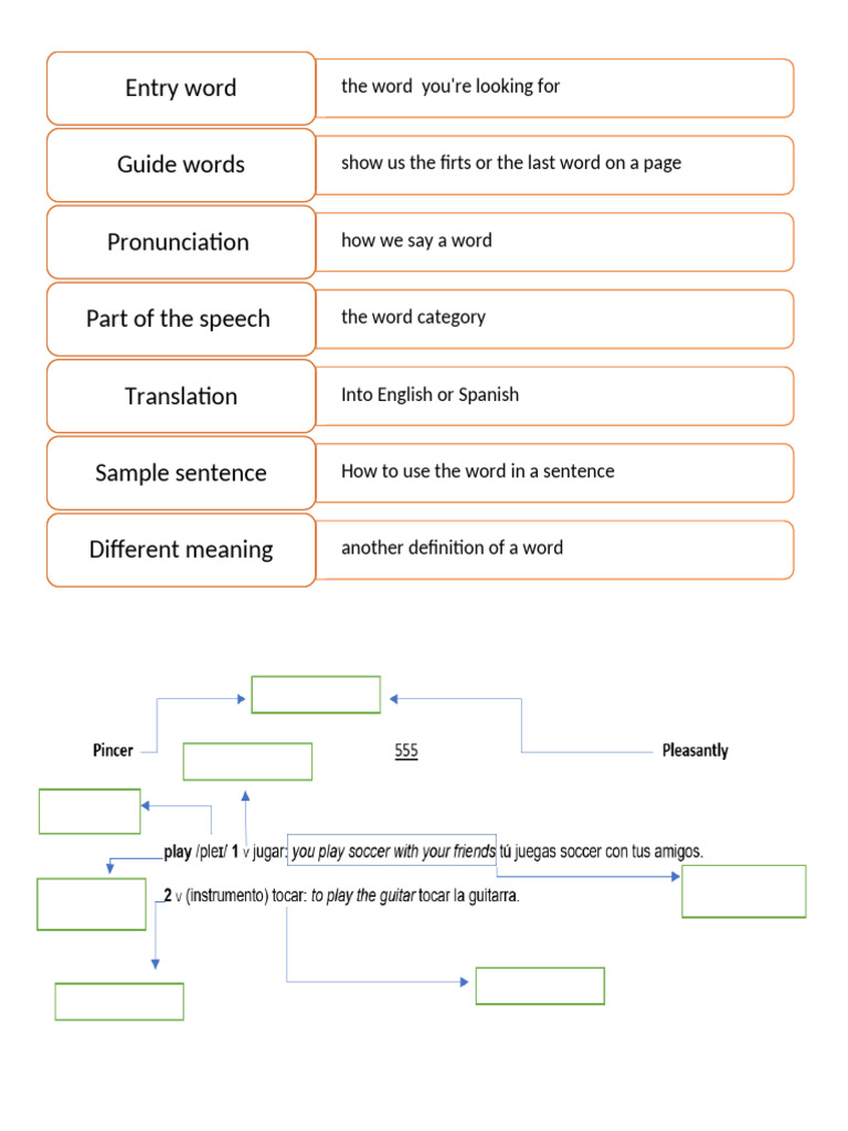 Partes Del Diccionario | PDF | Language Arts & Discipline | Art