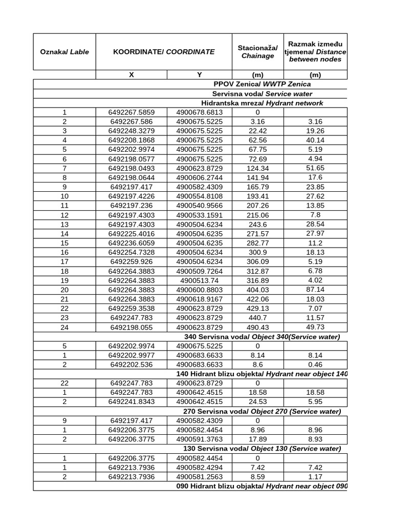 Bill of Quantities | PDF | Materials | Building Engineering