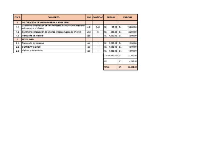 COTI | PDF | Hogar, jardinería y bricolaje | Tecnología