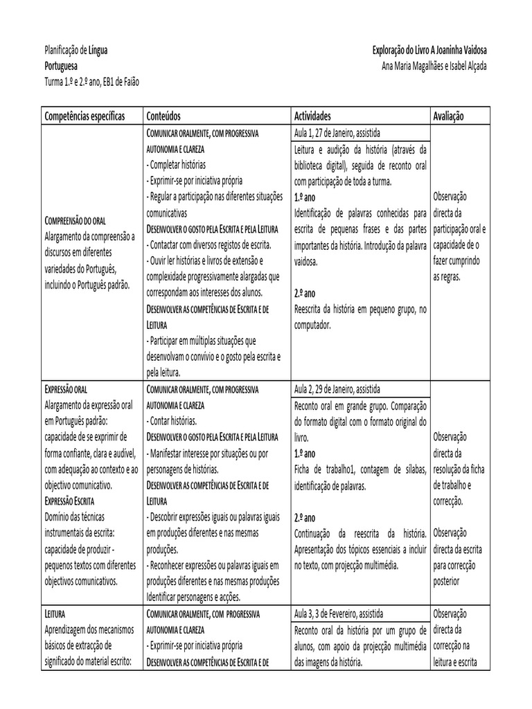 Planificação AJoaninha Vaidosa PNEP | PDF | Escrita | Aprendizado