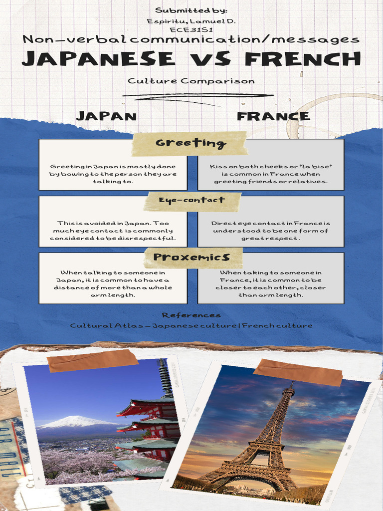 Assignment Graphic Organizers | PDF | Foreign Language Studies