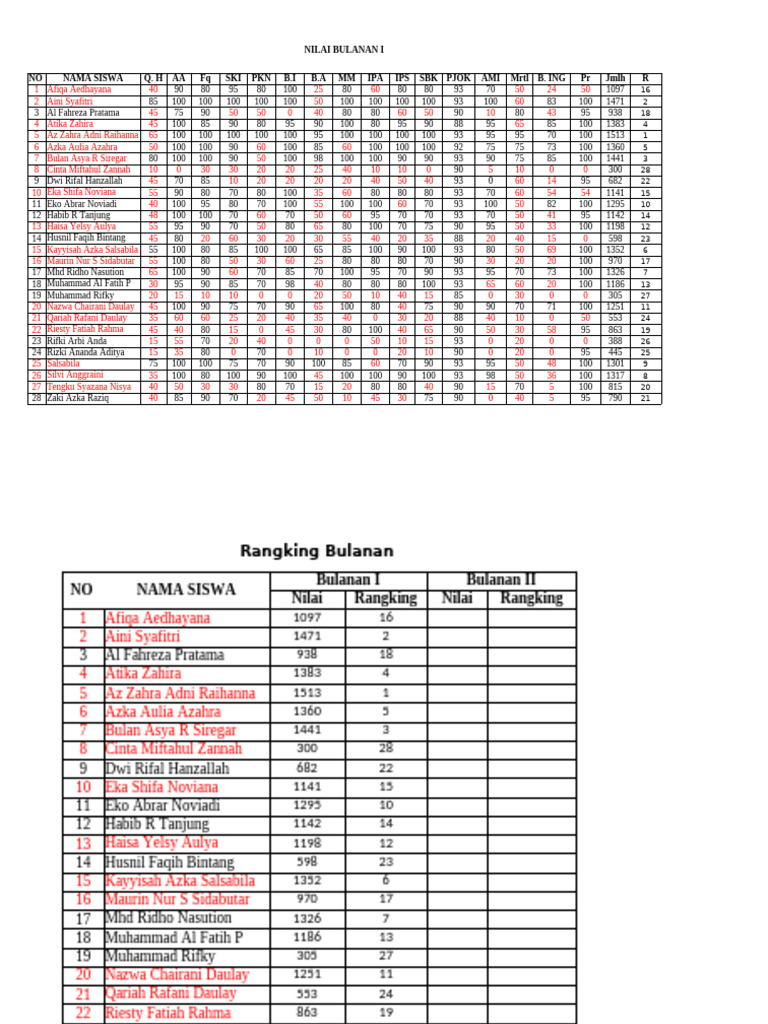 Format Nilai Mid Semester Ganjil 3-A | PDF