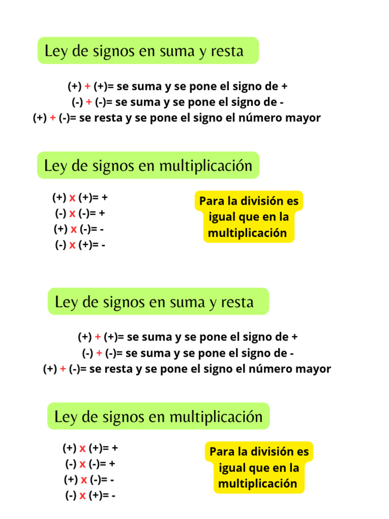Ley de signos en operaciones matemáticas | PDF | Métodos y materiales ...