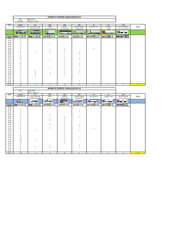 TPDA Villonaco - Taquil | PDF